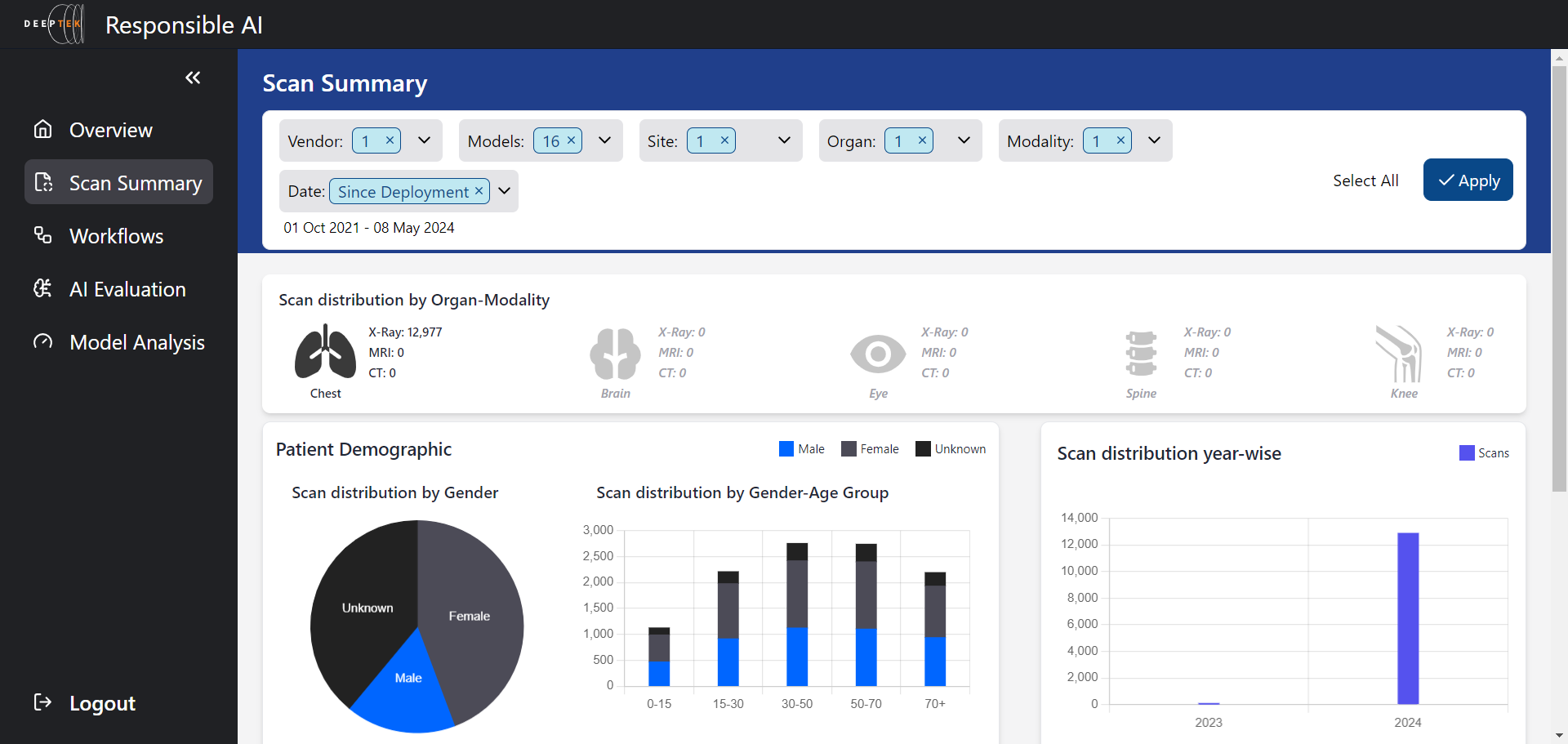 Making quality radiology services more affordable and accessible by ...